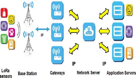 Figure 1 From Deep Learning Based Joint Collision Detection And Spreading Factor Allocation In