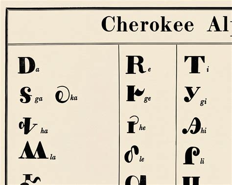 Cherokee Syllabary Poster Vintage Cherokee Alphabet Print Native