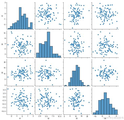 4 玩转热图（相关矩阵、缺失值、多维相关、聚类热图、时间序列）——python数据挖掘代码实践 技术栈