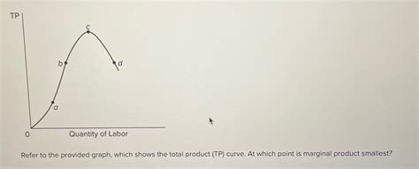 solved refer to the provided graph which shows the total
