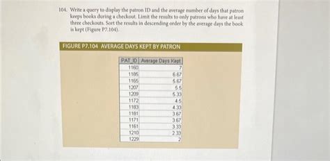 Solved 104 Write A Query To Display The Patron Id And The