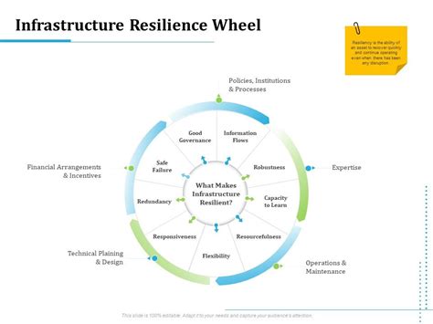 Information Technology Functions Management Infrastructure Resilience