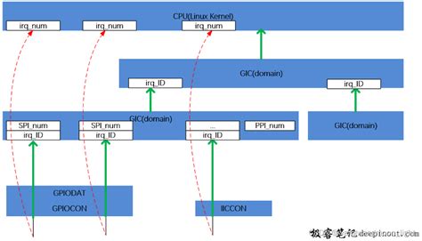 理解linux设备树dtsdtb Overlay Csdn博客