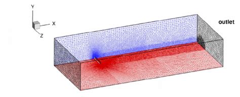 Spatial Discretization With Finite Element Method Erc Aeroflex