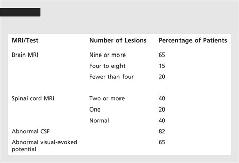 Primary Progressive Multiple Sclerosis Continuum Lifelong Learning In Neurology