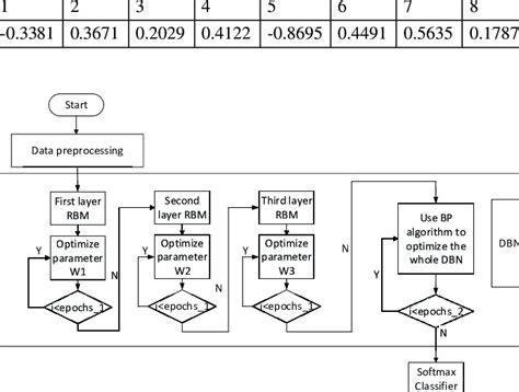 data example after preprocessing download scientific diagram