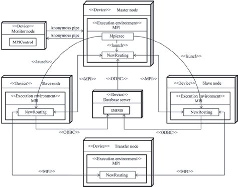 4 Framework Of The Parallel Computing System 35 Download Scientific