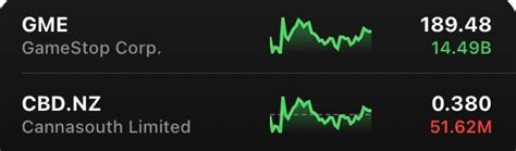 Does Anyone Know Else Find This Odd Correlation Seems Uncanny This Morning 🤔 R Nzgme