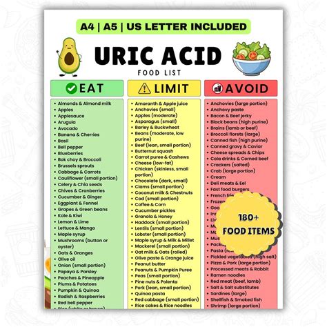 Uric Acid Food List Printable Low Purine Food Chart Gout Friendly