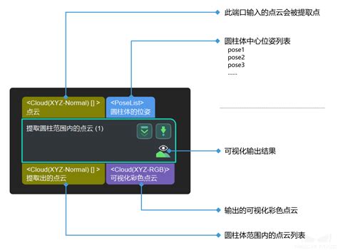 提取圆柱范围内的点云 — Software Suite 文档