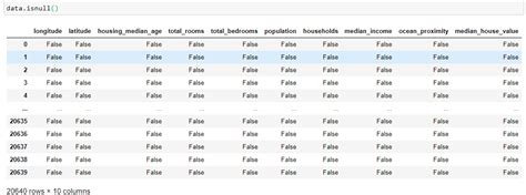 Top 20 Pandas Functions Which Are Commonly Used For Exploratory Data