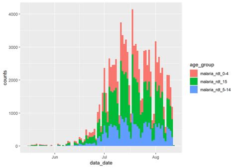 12 Pivoting Data The Epidemiologist R Handbook