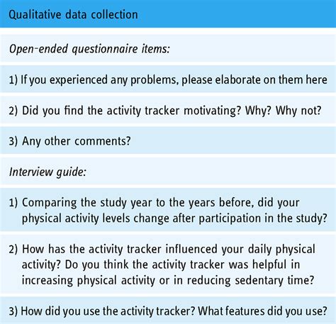 Open Ended Questionnaire Items And Interview Guide Download Scientific Diagram