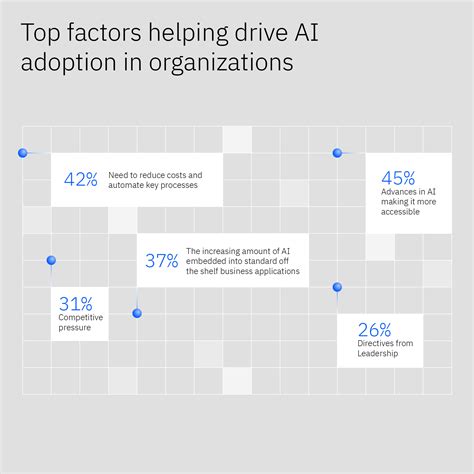 Data Suggests Growth In Enterprise Adoption Of AI Is Due To Widespread Deployment By Early Adopters