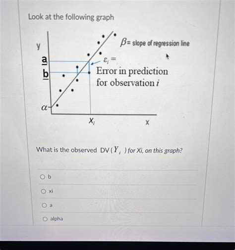 solved look at the following graph ine what is the predicted