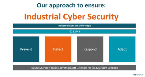 Defender For IoT Scan ICT Group