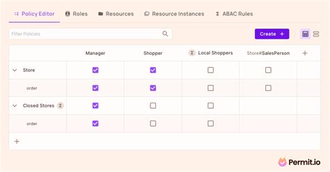 What Is Attribute Based Access Control Abac