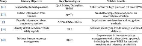 Research Works That Address Ai Driven Processing Of Pdf Documents