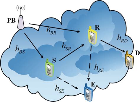 Power Beacon Assisted Energy Harvesting Based Half Duplex Relay