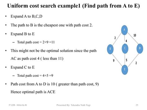 Unit3informed And Uninformed Search Pdf