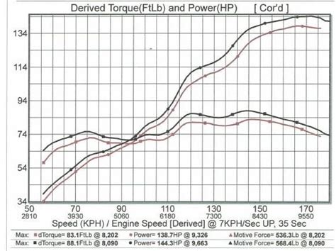 What Is Torque What Is Torque Limiter How Is Torque Calculated