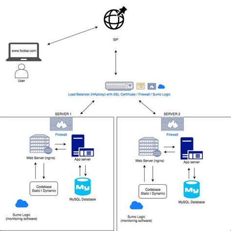 Vishwajeet Thakur On Linkedin Internet Webdeveloper Webdevelopers