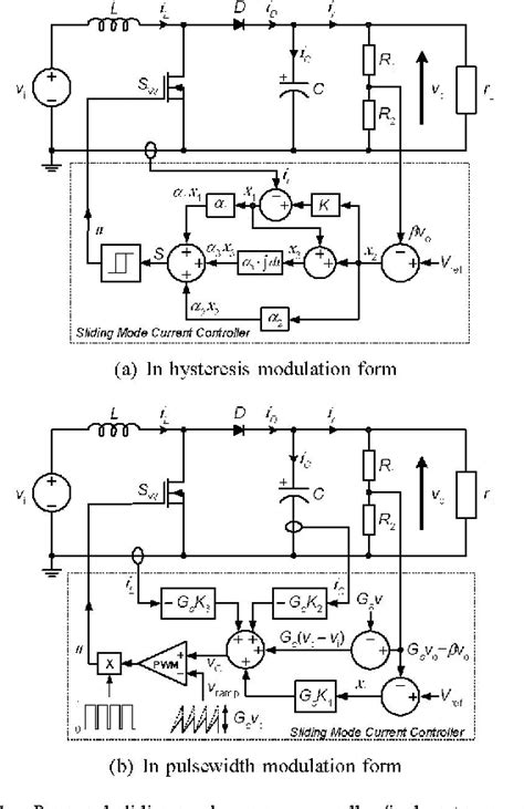 Figure 1 From A Pulsewidth Modulation Based Integral Sliding Mode