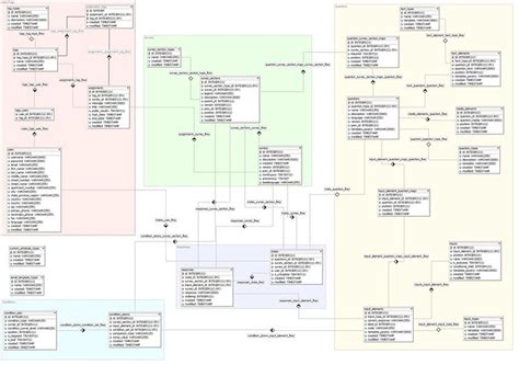 some documentation is better than no documentation glen scott