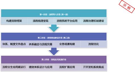 流程管理 北京师臣科技有限公司 专业流程管理解决方案提供商 流程管理 北京师臣科技有限公司 专业流程管理解决方案提供商