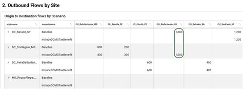modeling brazilian taxes using user defined variables and costs optilogic