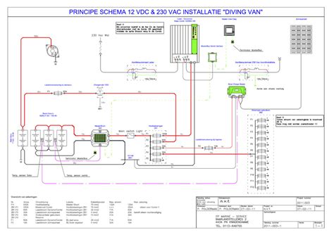 PRINCIPE SCHEMA VDC ITP Marine Service