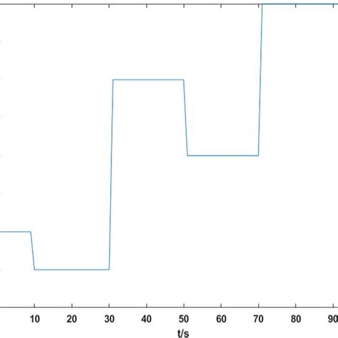 The Simulation Navigation Trajectory Download Scientific Diagram