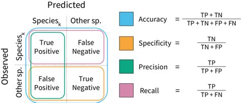 一文彻底搞懂深度学习 训练和推理（training vs inference） csdn博客