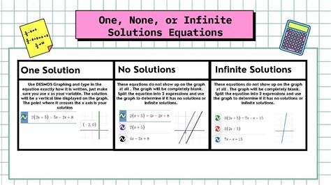 Georgia DESMOS Graphing Calculator Tips And Tricks 98 Slide Teacher Guide