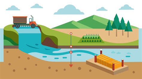 Premium Vector Implementation Of Erosion And Sediment Control Plans To Reduce The Amount Of