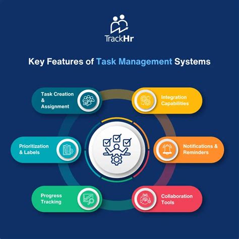 Task Management System Explained Features And Benefits Trackhr