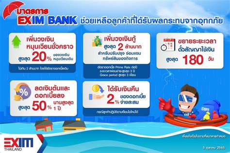 Exim Bank ออกมาตรการ 2 เพิ่ม 3 ช่วย ดูแลลูกค้าที่ได้รับผลกระทบจากน้ำ