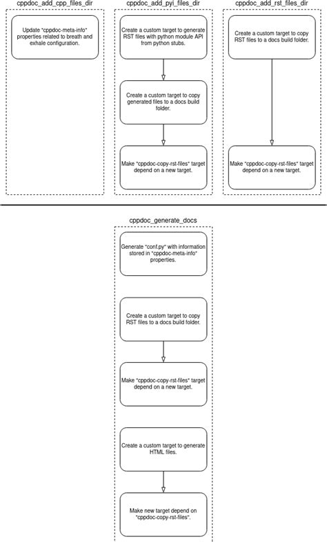 Fancy Diagrams Cppdoc