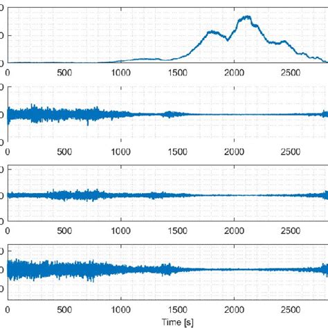 Position Estimation Errors Download Scientific Diagram