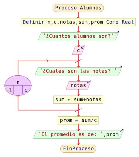 Programación 1