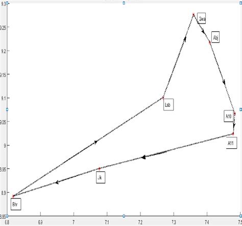 Figure 1 From Distance Constrained Capacitated Vehicle Touting Problem