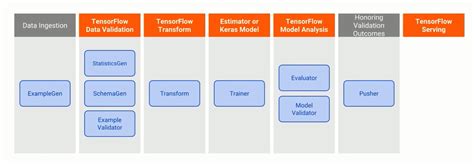 2019 Tf Dev Summit1 Keynote 2sang Tech Blog