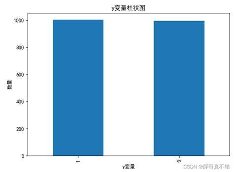 Python实现猎人猎物优化算法hpo优化循环神经网络分类模型lstm分类算法项目实战hpo Lstm Csdn博客
