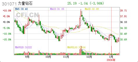 力量钻石 301071 公司获得河南省科学技术进步奖 Cfi Cn 中财网