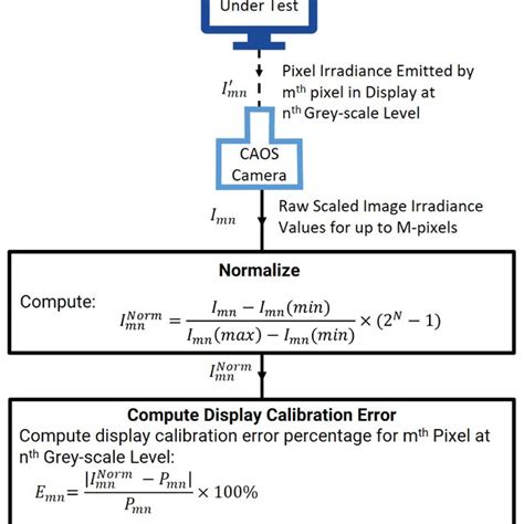 Examples Of Mura In Tft Lcds Download Scientific Diagram