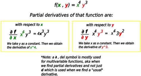 Partial Derivative Examples