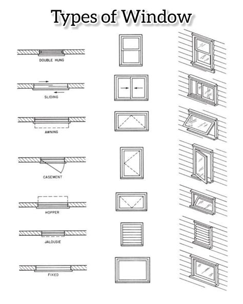 Civil Engineering Qs On Instagram Different Types Of Window I 2024