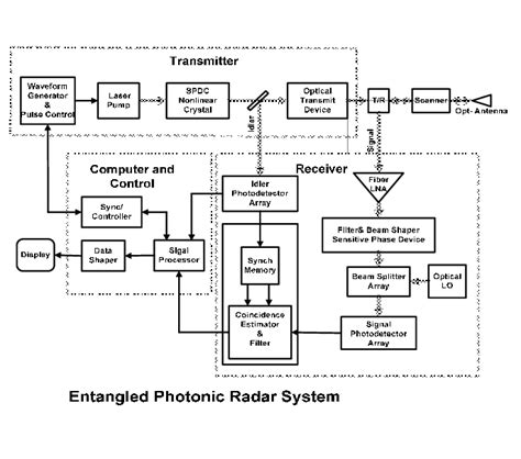 Block Diagram Of The Epr System Download Scientific Diagram