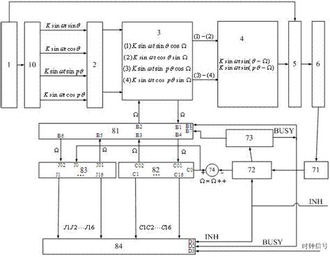 Decoder And Decoding Method For Two Speed Resolver Eureka Patsnap