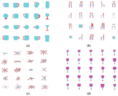 Ngd Transformer Navigation Geodesic Distance Positional Encoding With Self Attention Pooling